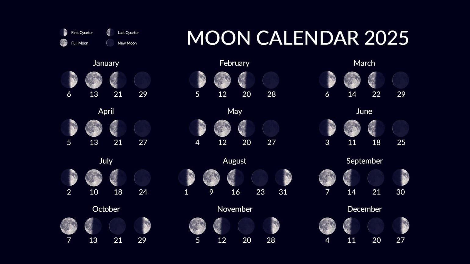 Moon Phases Calculator | Moon Calendar | Moon Phase Today | Moon Age ...