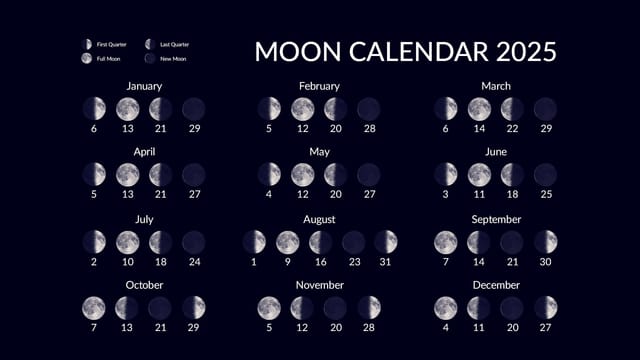 Moon Phases Calculator | Moon Calendar | Moon Phase Today | Moon Age ...
