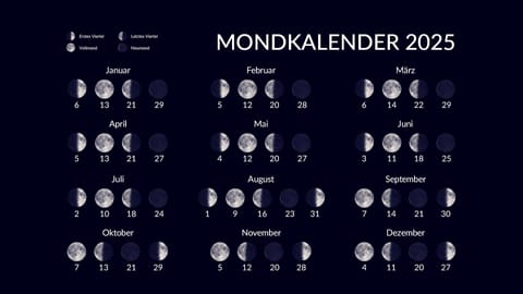 Aktuelle Mondphase heute | Mond heute Live | Mondzyklus | Mondphasen ...
