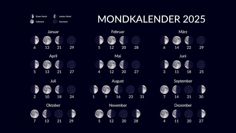 Aktuelle Mondphase heute | Mond heute Live | Mondzyklus | Mondphasen ...
