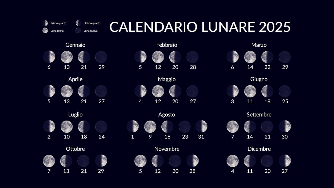 Fase lunare oggi | Che luna è oggi | Fasi lunari oggi | Luna stasera ...