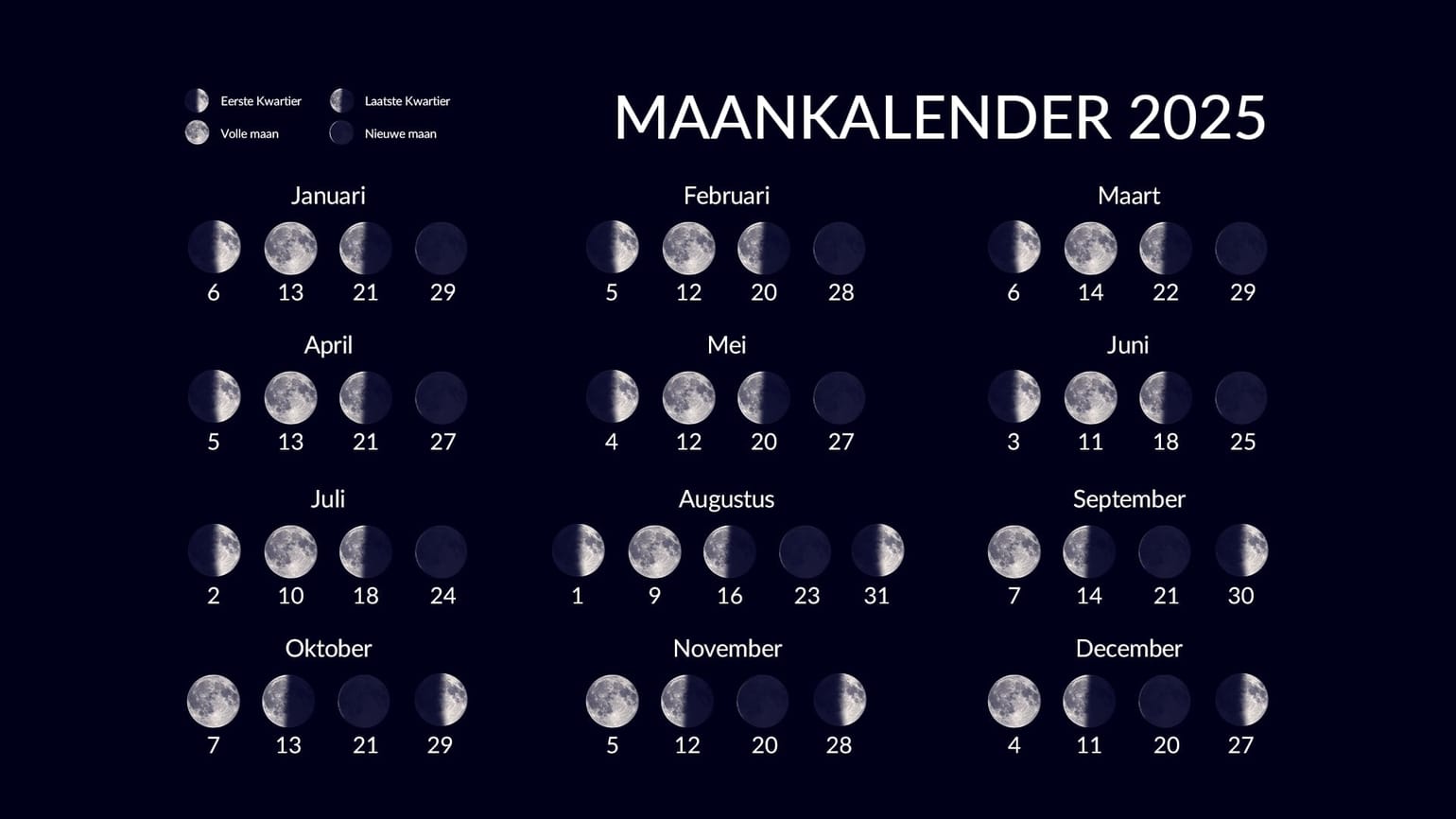 Maanstand vandaag | Maanfase vandaag | Maan cyclus | Welke maan is het ...