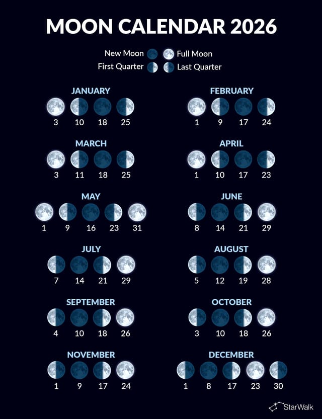 Moon Phase Calculator | Moon Calendar | Moon Phase Today | Moon Age ...