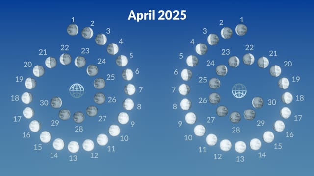 Astronomical Events, April 2025 | Celestial Events | April Night Sky ...