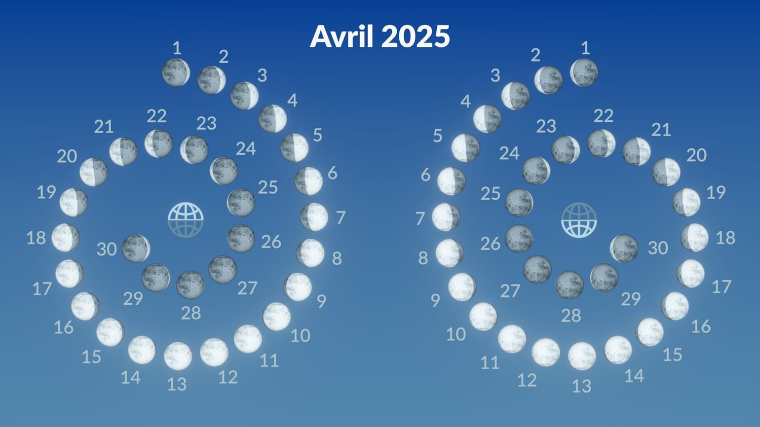 Événements astronomiques avril 2025 | Le ciel avril 2025 | Planete ...