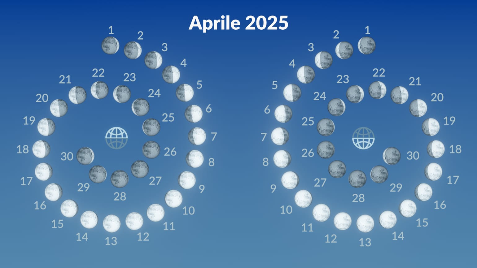 Eventi Astronomici Aprile 2025 | Cielo di Aprile | Pianeti Visibili ...