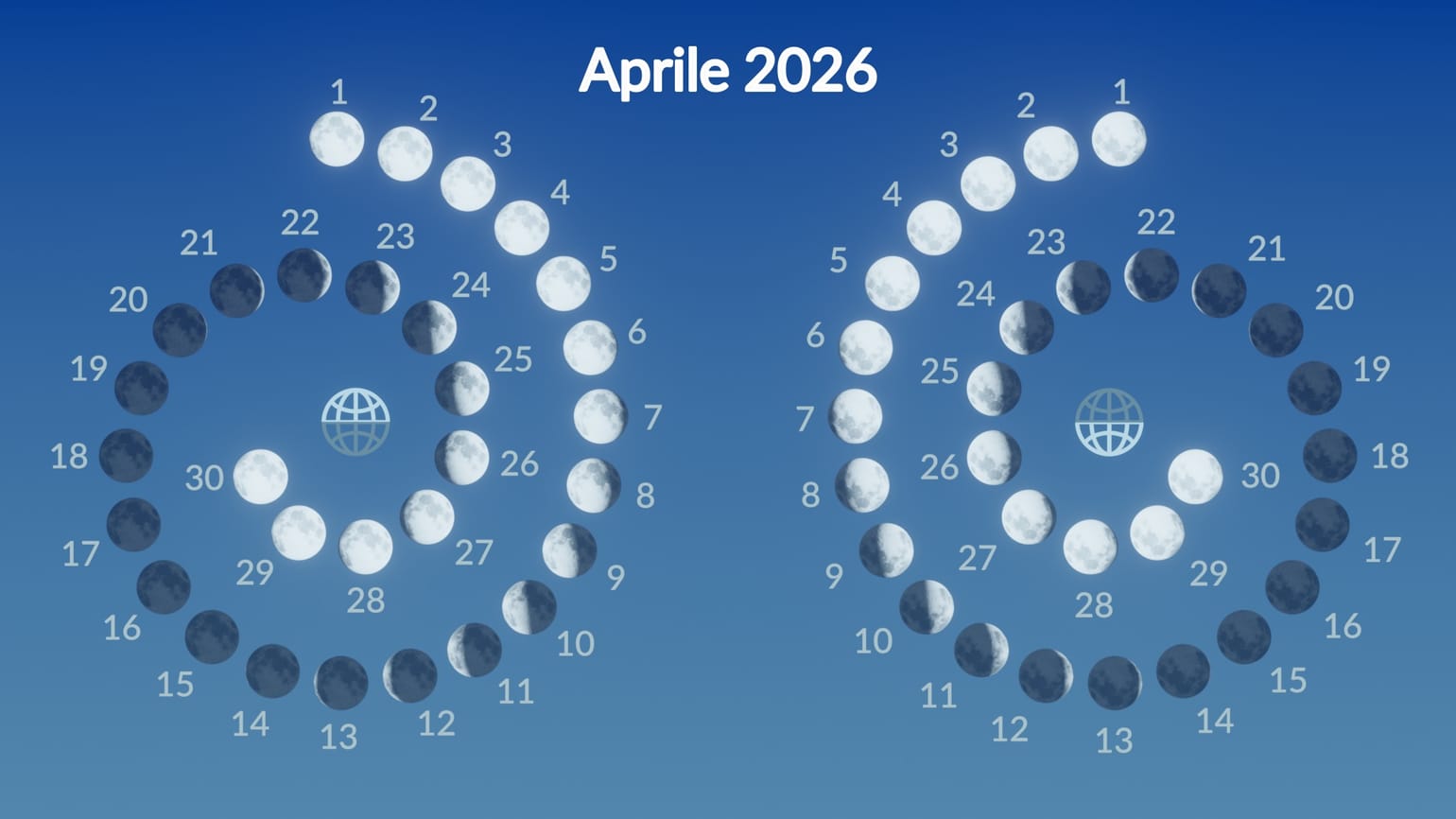 Eventi astronomici di aprile 2026: 3 comete, Liridi, Luna Rosa e parata ...
