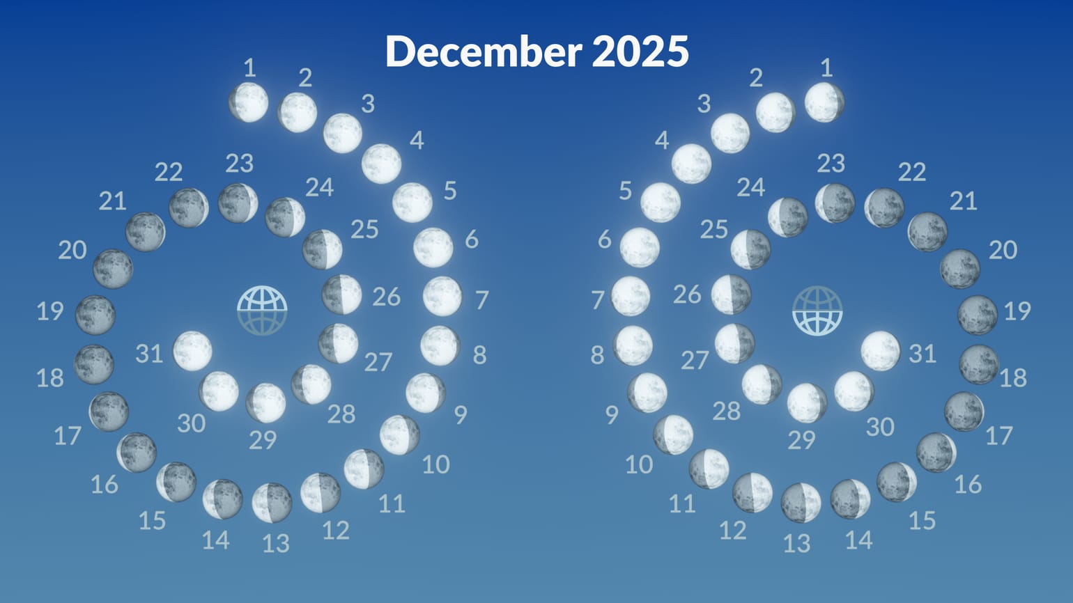 Full Moon December 2025 | Cold Moon 2025 | Supermoon December 2025 ...