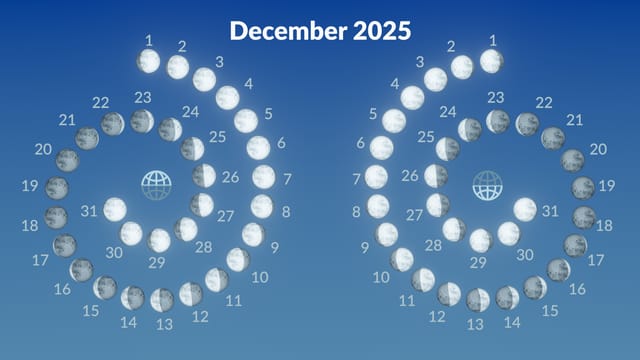 December Astronomical Events 2025 | December Night Sky Events Astronomy ...