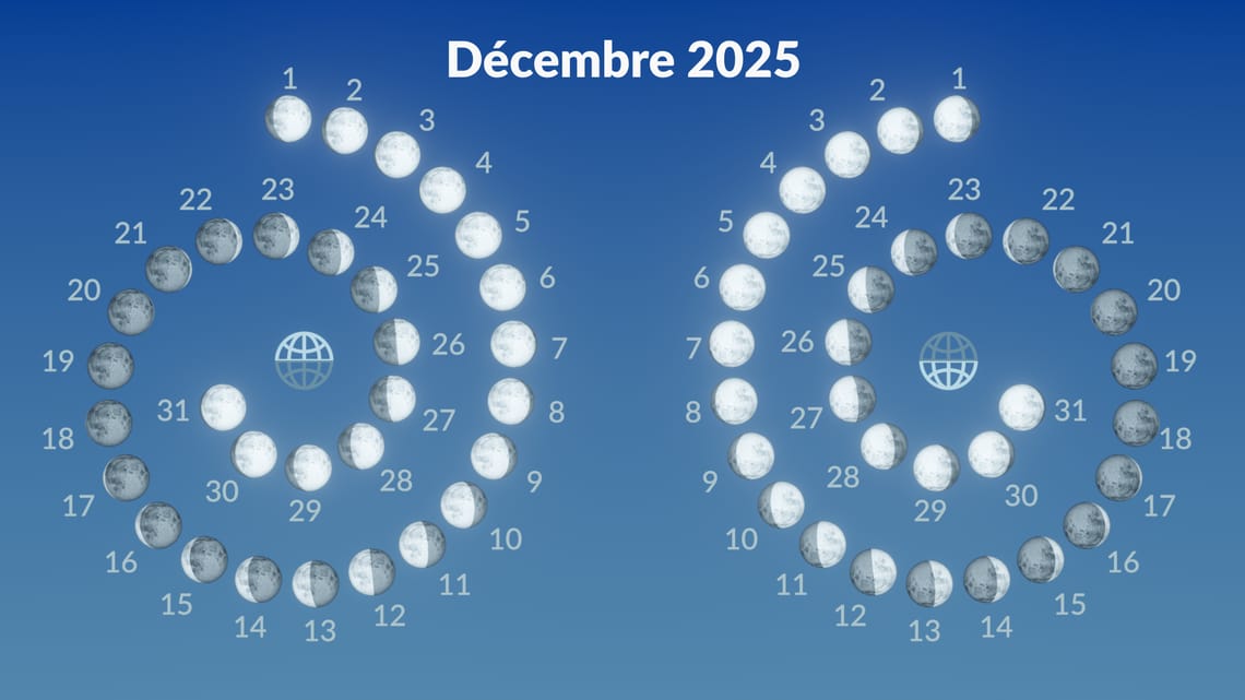 Événements astronomiques de décembre 2025 | Événements du ciel de décembre | Événements spatiaux ...