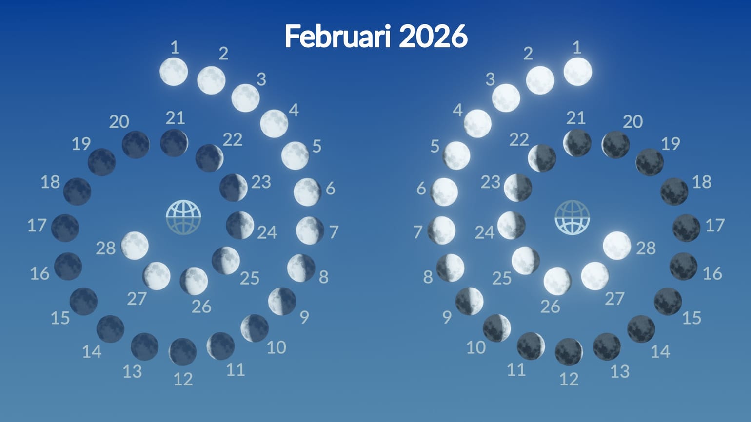 Astronomische gebeurtenissen in februari | Hemelverschijnselen in ...