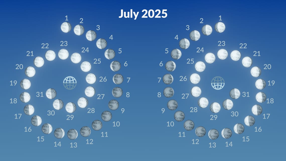 Full Moon July 2025 | Buck Moon 2025 Meaning | Full Moon in Sagittarius ...