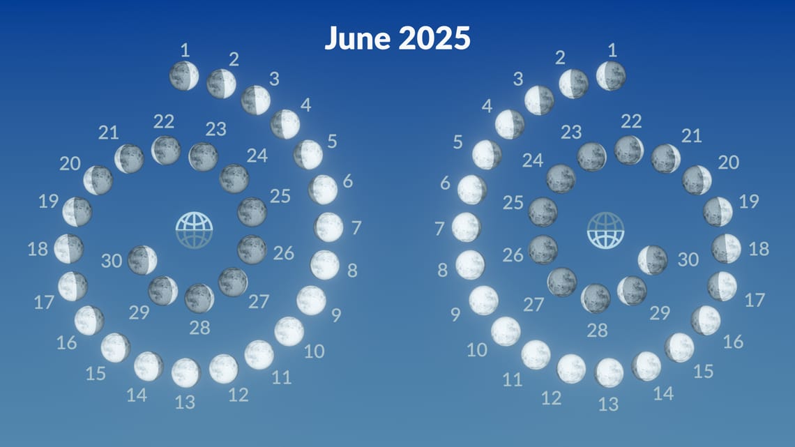June Sky Events | June Astronomy Events 2025 | June Space | June ...