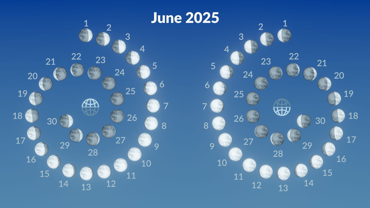 June Sky Events | June Astronomy Events 2025 | June Space | June ...