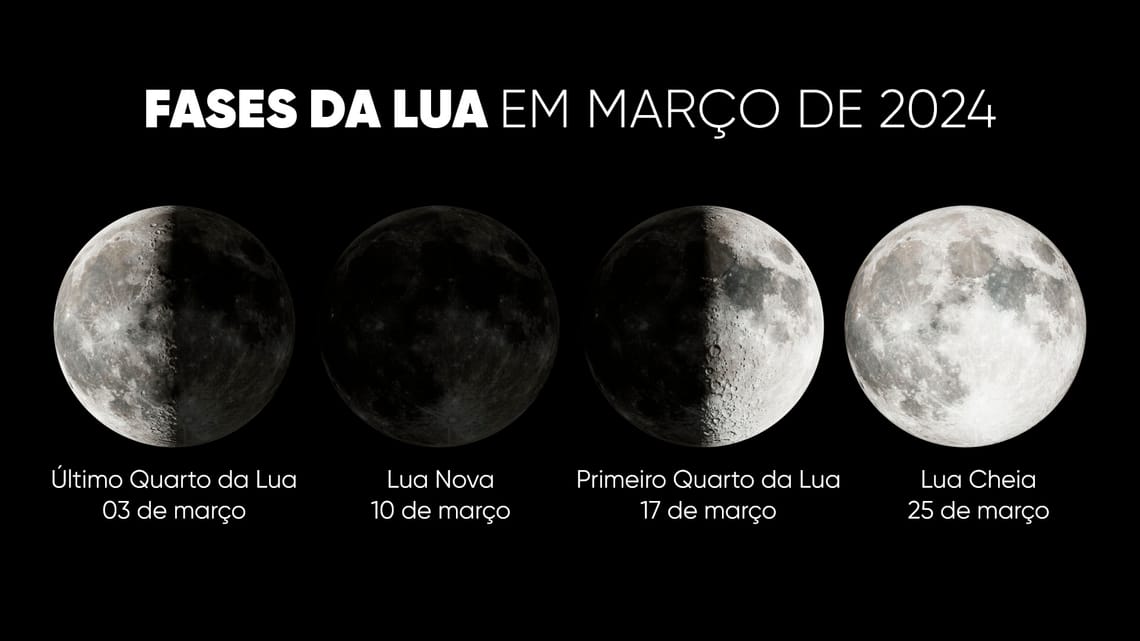 Lua Cheia Março 2024 | Significado da Lua do Minhoco | Lua Nova Março ...