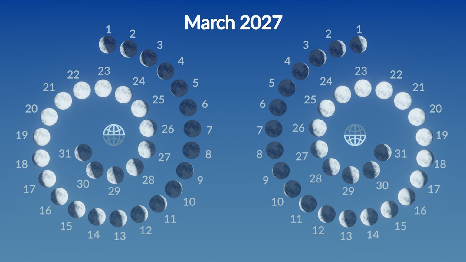 Worm Moon 2027: March Full Moon Date, Time & Meaning