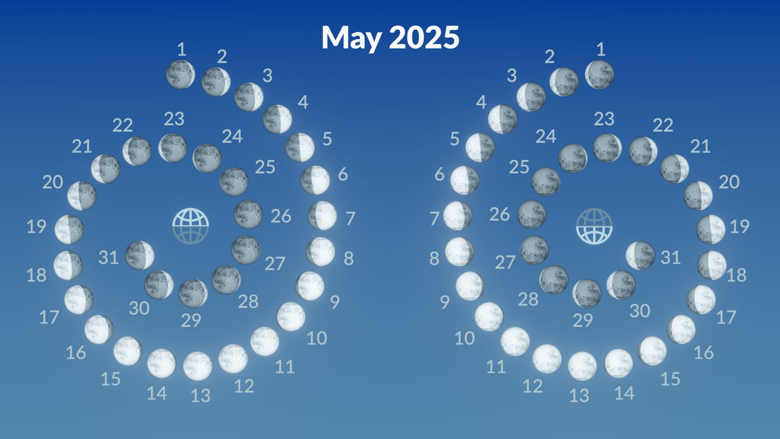 May 2025: Astronomical Events Calendar | May Sky Events | May Celestial ...