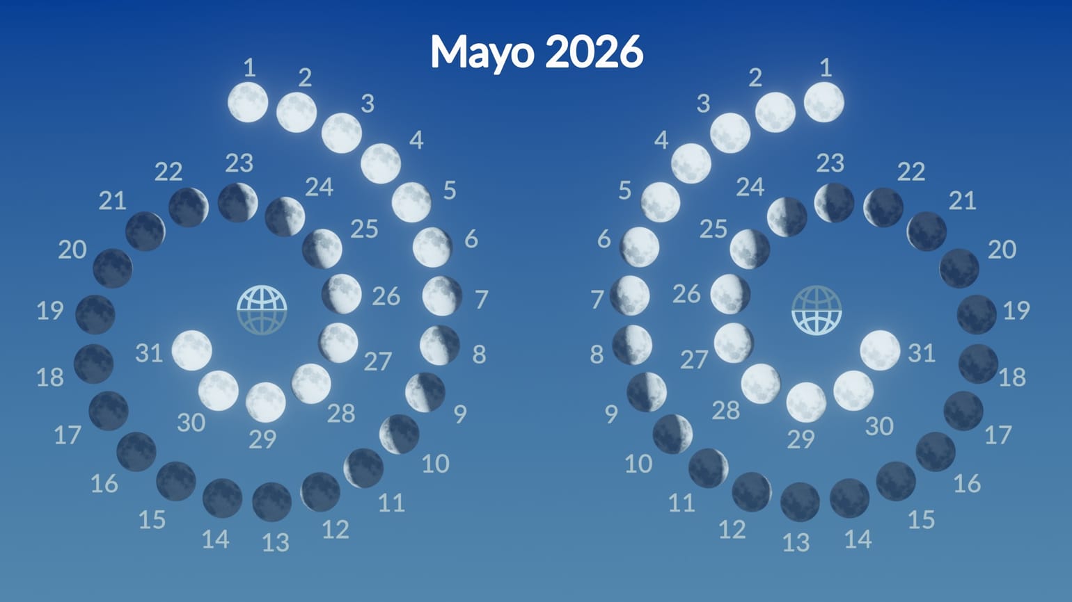Luna De Las Flores De Mayo De 2026 Fecha Hora Y Significado Luna