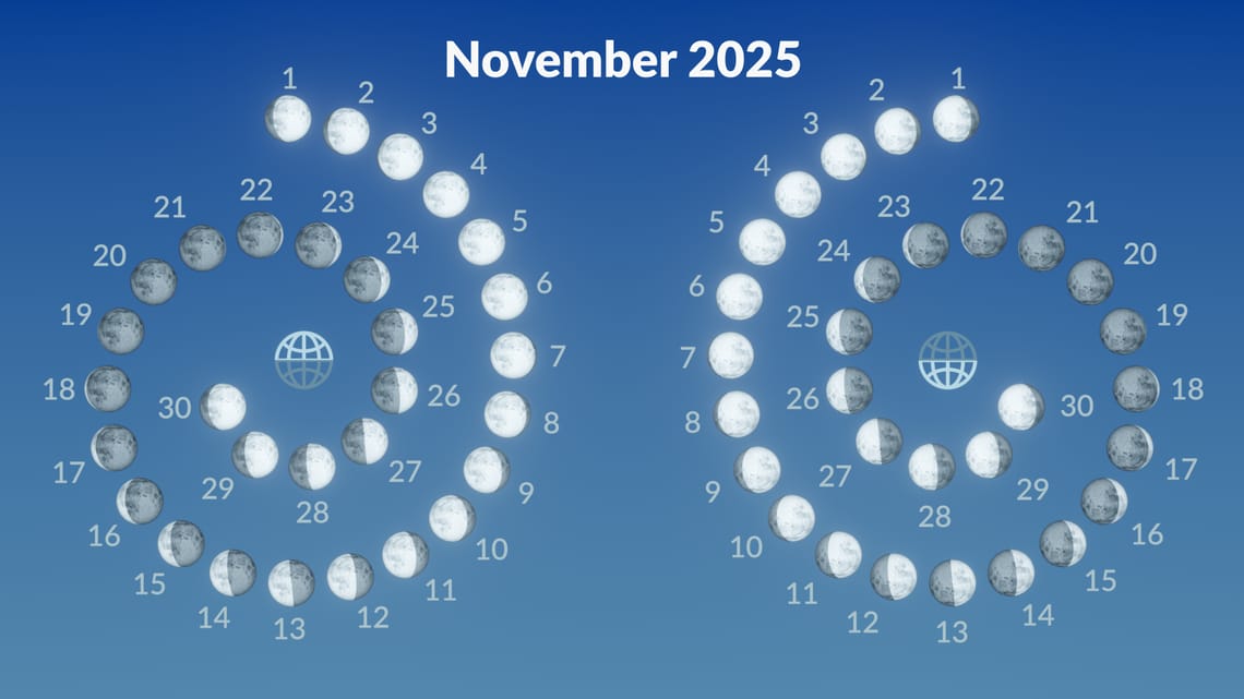 November Astronomical Events | November Celestial Events | November ...