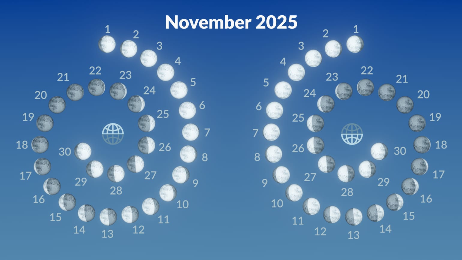 Full Moon November 2025 | Supermoon November 2025 | Super Beaver Moon ...