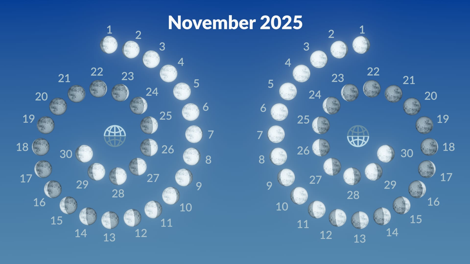 Full Moon November 2025 Supermoon November 2025 Super Beaver Moon