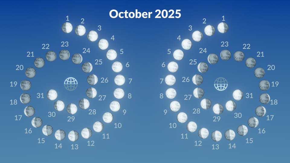 October Astronomical Events | October Celestial Events | October Space ...