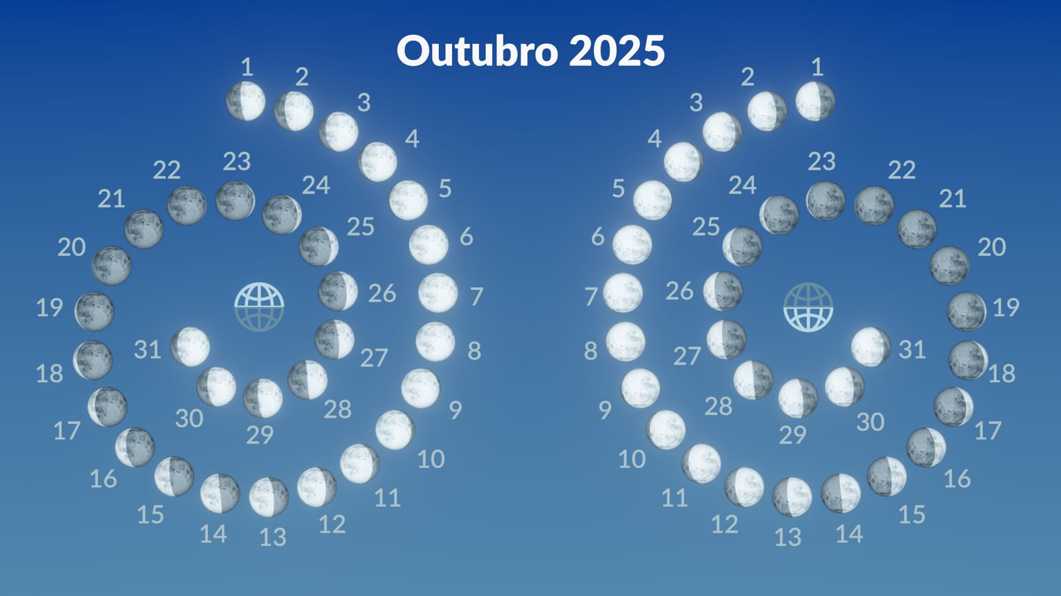 Eventos Astronômicos de Outubro de 2025 | Fenômenos Celestes Outubro ...