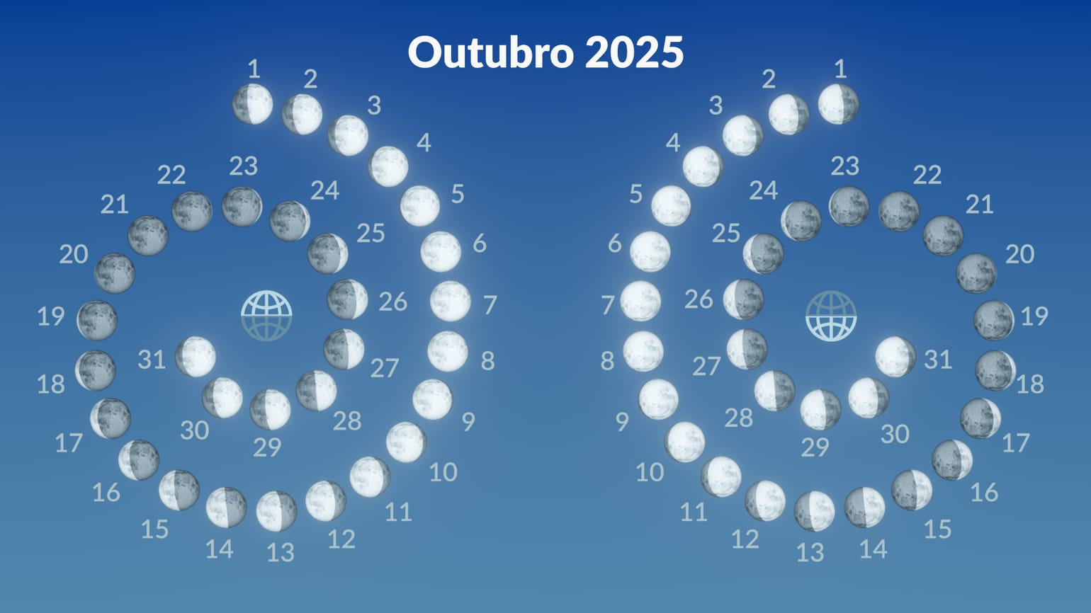 Lua Cheia Outubro 2025 | Lua da Colheita | Superlua 2025 | Lua Cheia em Peixes | Star Walk