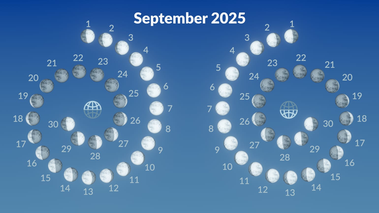 September Astronomical Events 2025 | Celestial Events September 2025 ...