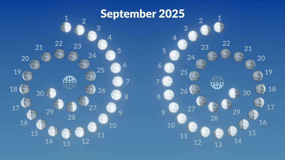 September Astronomical Events 2025 | Celestial Events September 2025 ...