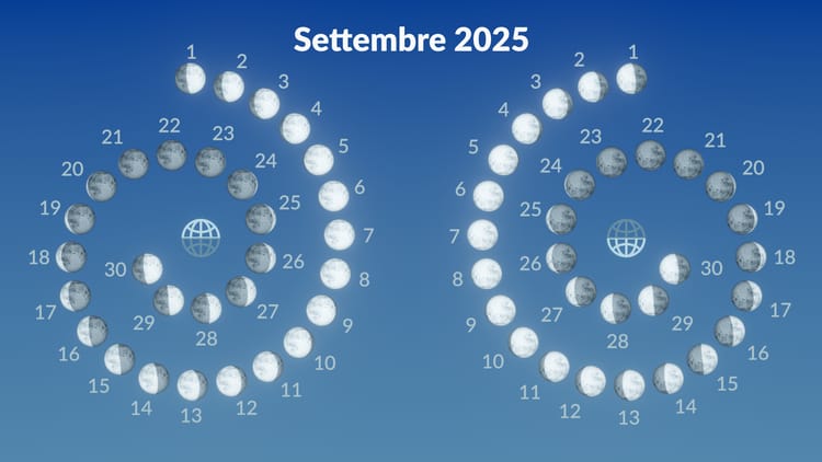 Luna Piena Settembre 2025 Significato | Luna del Mais | Luna Rossa 7 ...