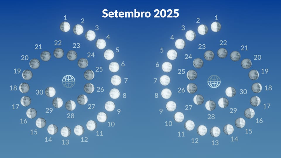 Lua cheia em setembro 2025 | Fases da lua setembro 2025 | Luas setembro | Star Walk