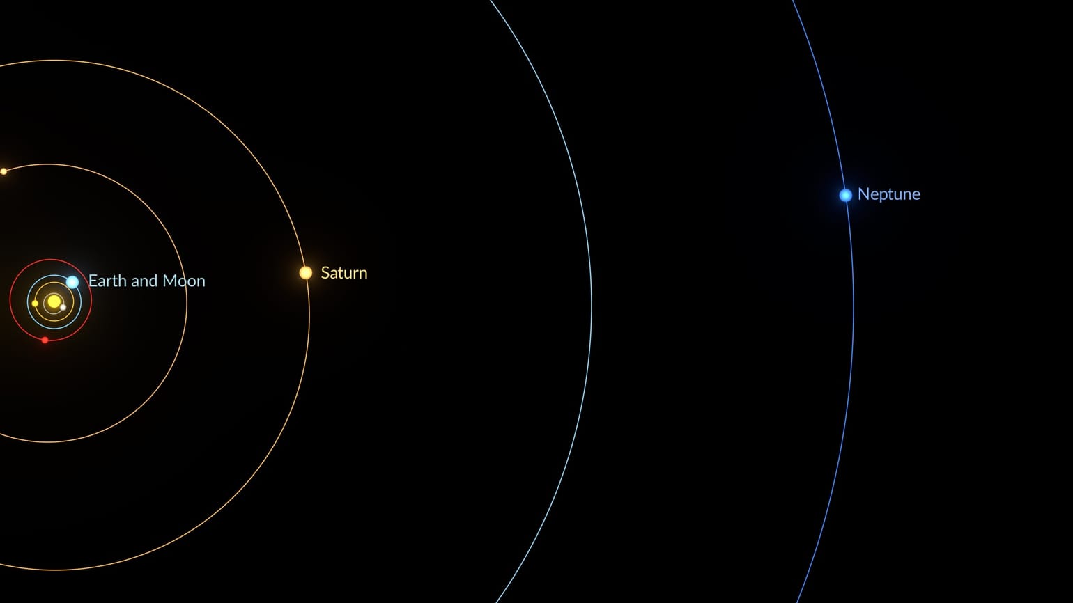 Moon Meets Two Planets At Once in November 2025 — Don’t Miss It!