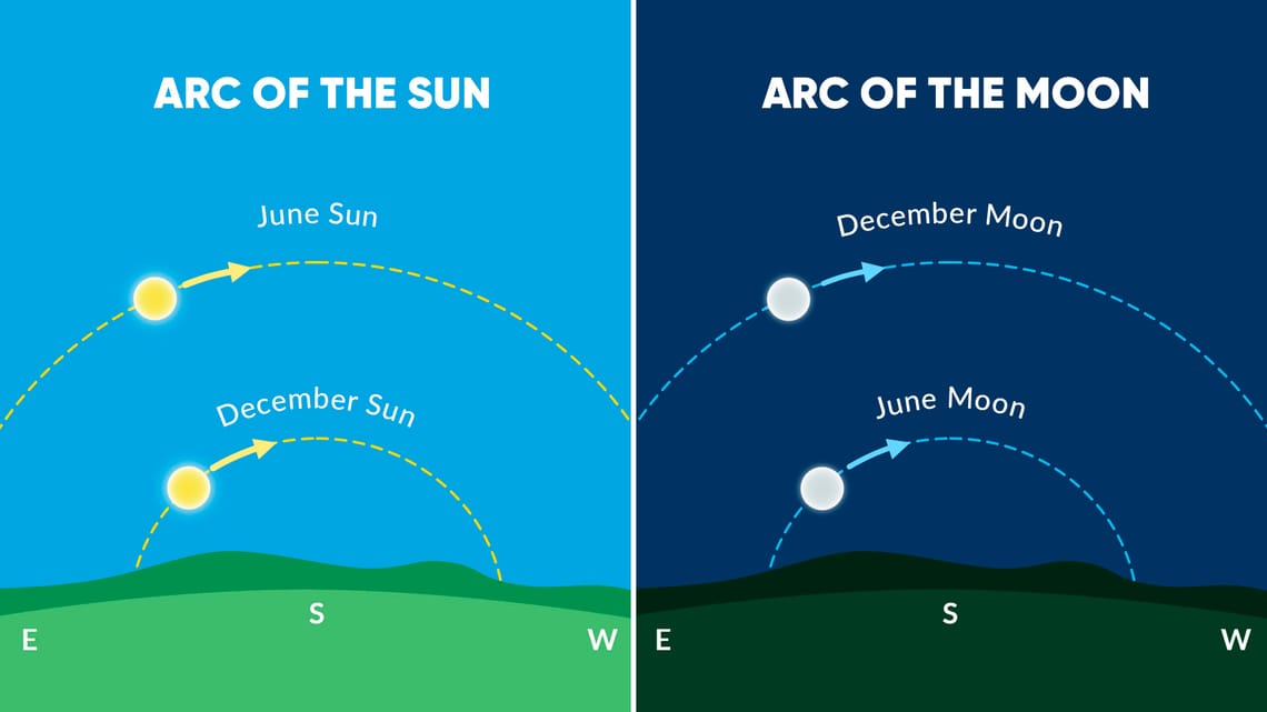 Full Moon June 2026 | Strawberry Moon Meaning | Full Strawberry Moon ...