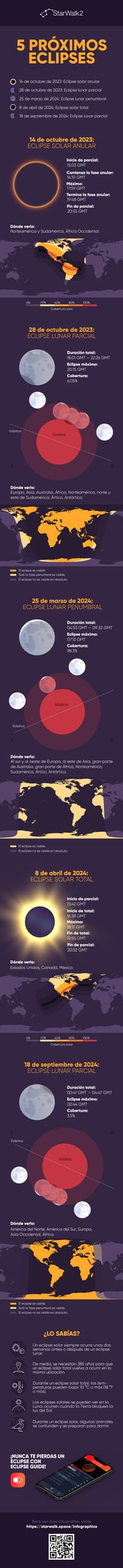 ¿Cuándo es el próximo eclipse? | Fechas y horarios del eclipse solar y ...