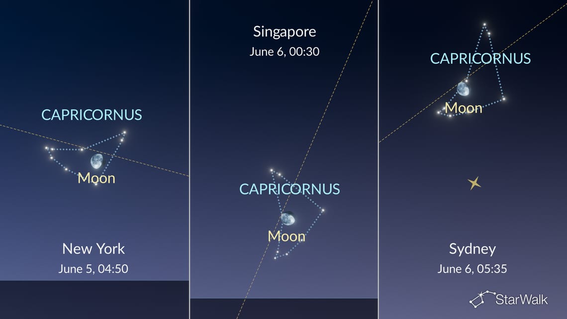 What’s in the Sky Tonight? June 2026 Daily Astronomy Guide