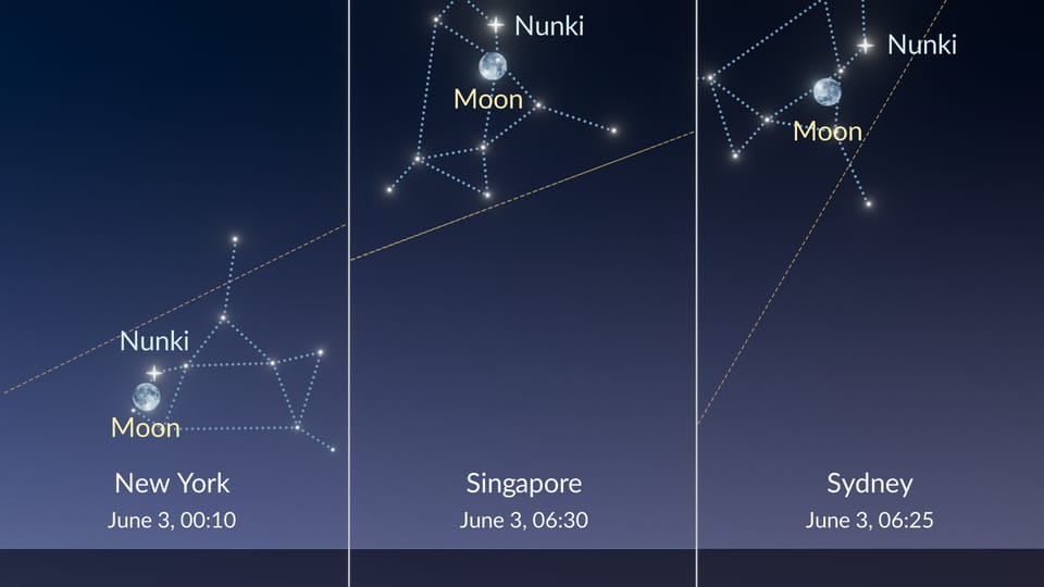 What’s in the Sky Tonight? June 2026 Daily Astronomy Guide