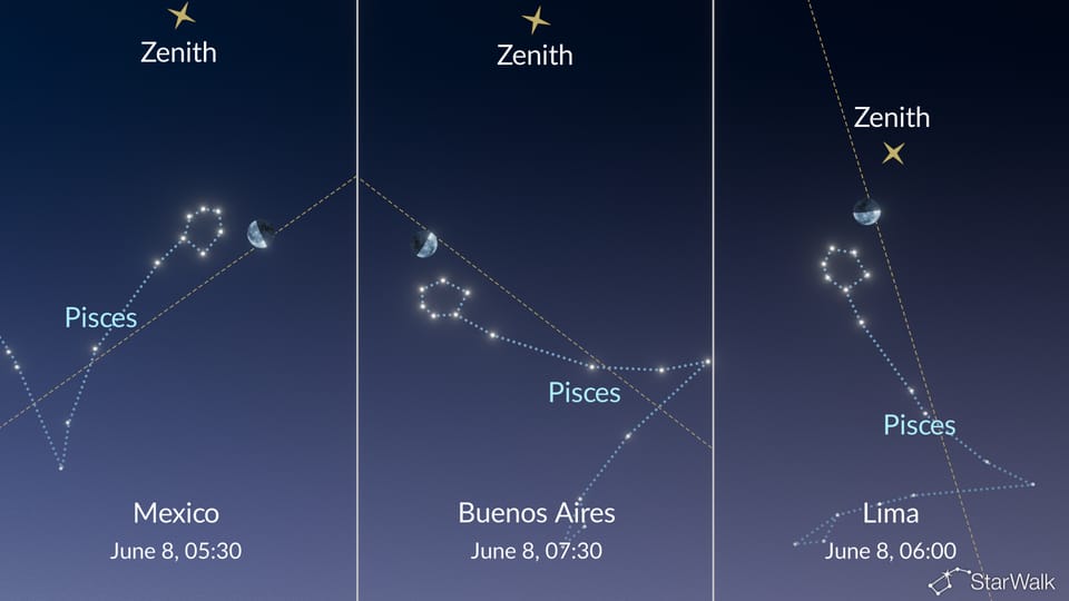 What’s in the Sky Tonight? June 2026 Daily Astronomy Guide