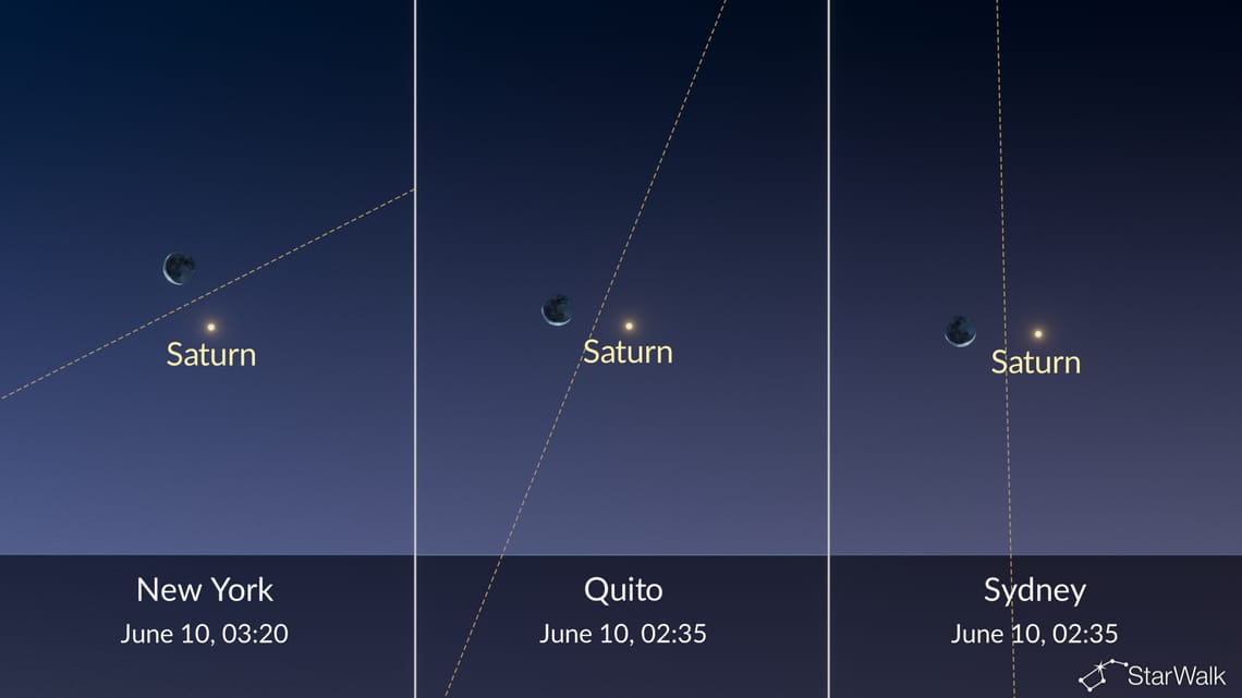 What’s in the Sky Tonight? June 2026 Daily Astronomy Guide