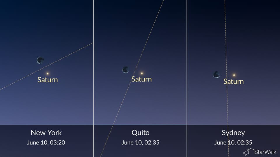What’s in the Sky Tonight? June 2026 Daily Astronomy Guide