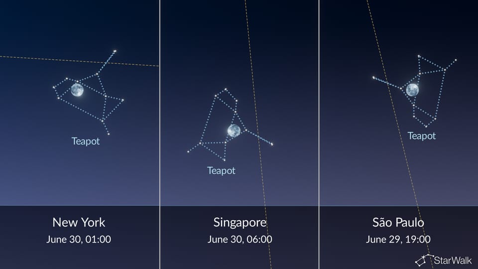 What’s in the Sky Tonight? June 2026 Daily Astronomy Guide