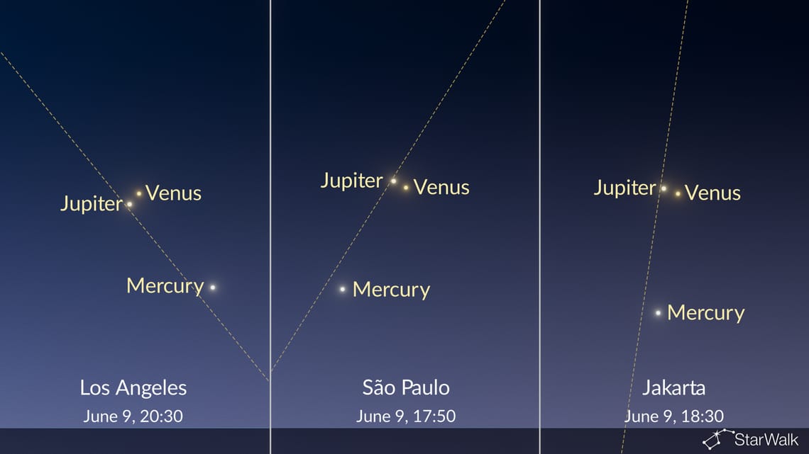 What’s in the Sky Tonight? June 2026 Daily Astronomy Guide
