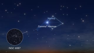 July Constellations — Starry Sky Guide | Stars in the July Sky ...