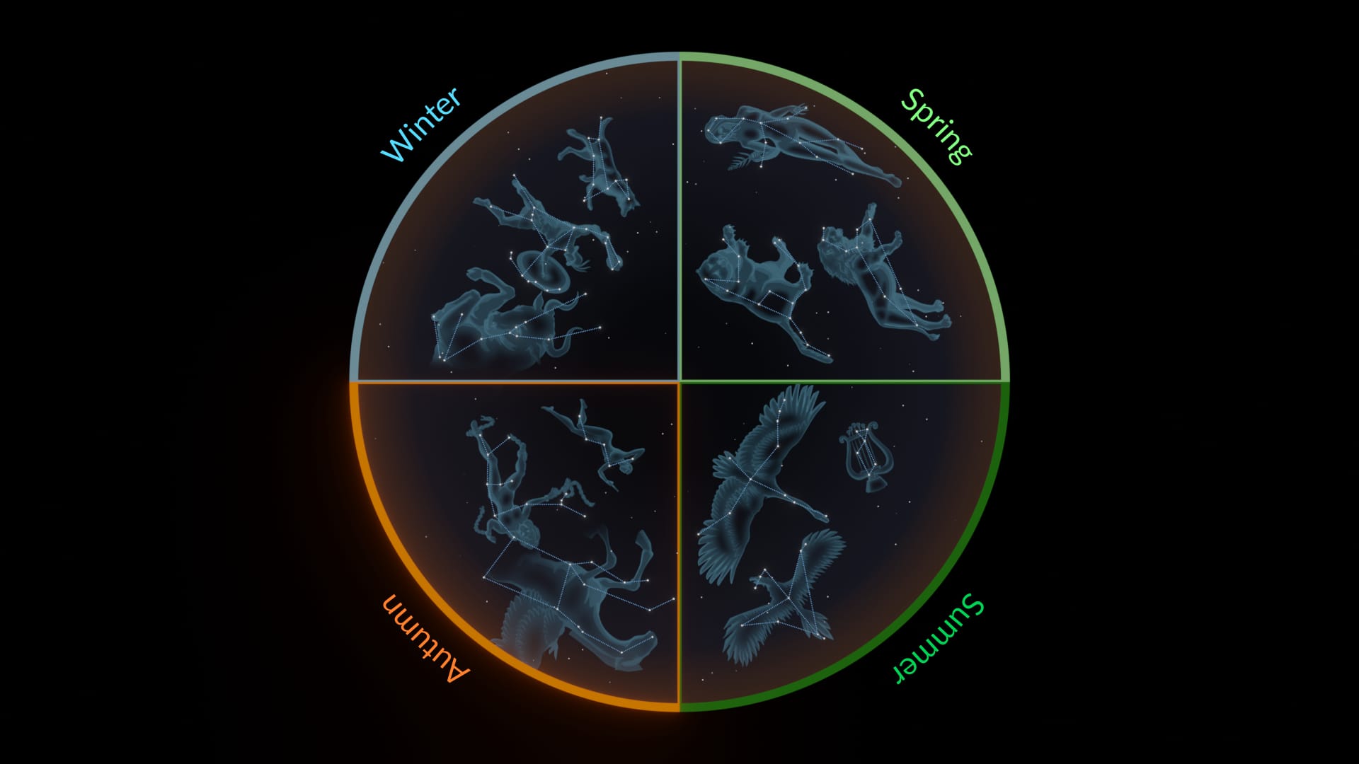 Constellations In Northern Hemisphere