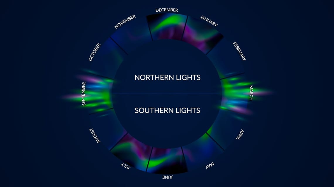 How Can You See The Northern Lights & Southern Lights | Aurora Borealis Time
