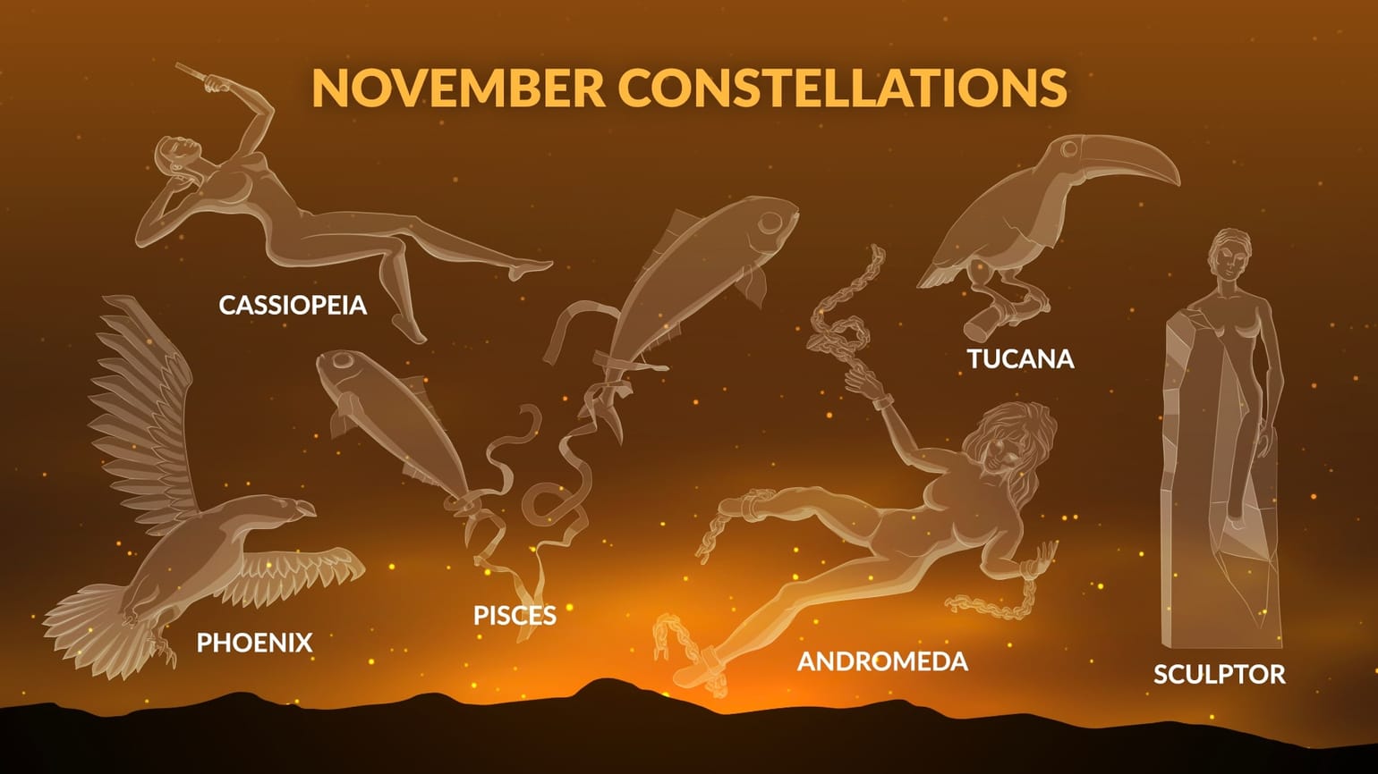 Constellation Names | Zodiac Constellations | How Many Constellations ...