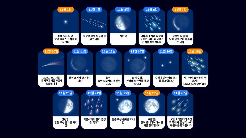 2023년 천문현상 2023년 11월 음력 이벤트 11월 천문 이벤트 Star Walk