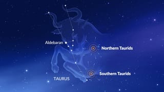 Taurid Meteor Shower — Peak Dates | Southern Taurids, Northern Taurids ...
