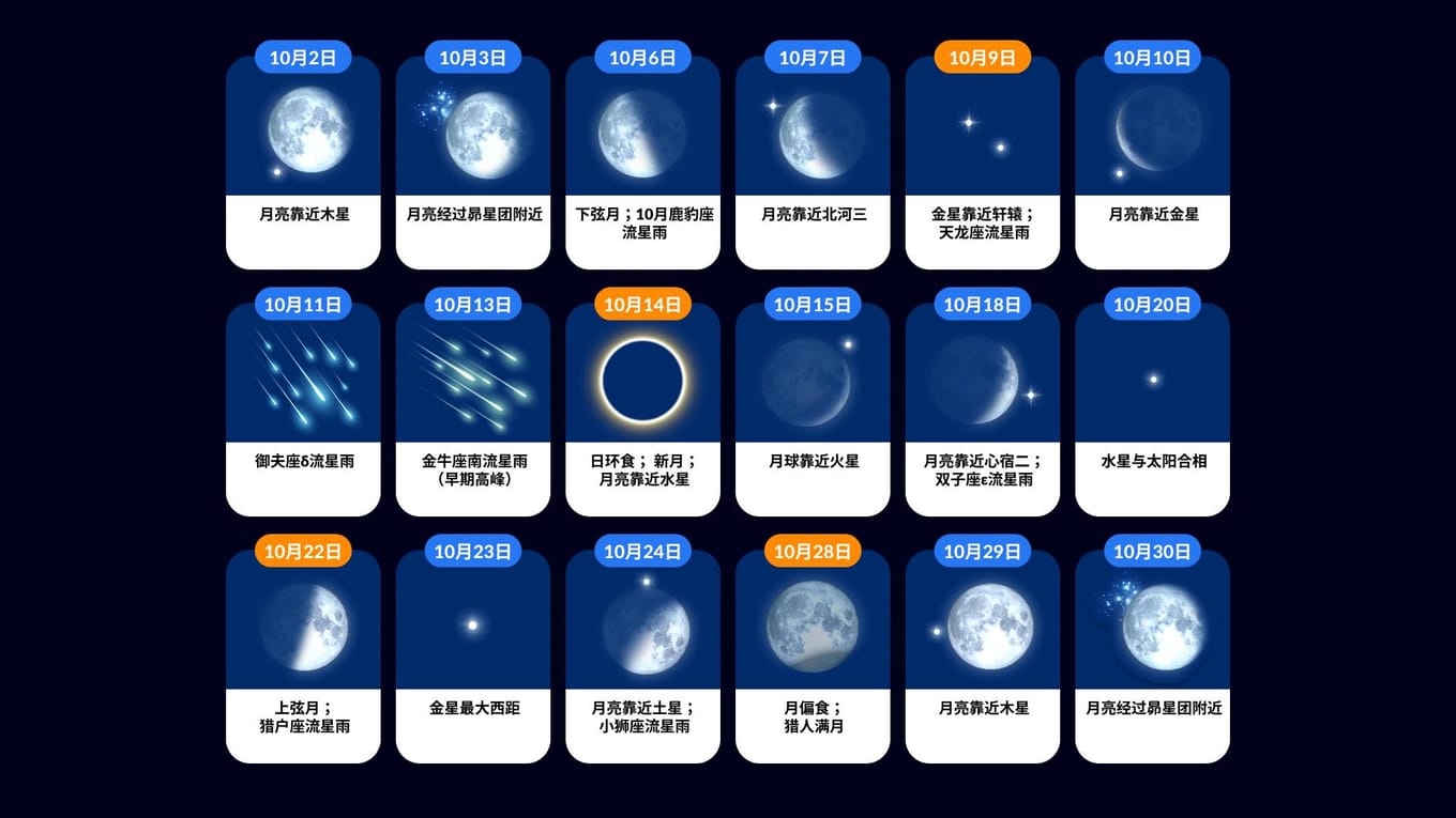 十月星象 | 10月 星空 | 十月流星雨 | 天文奇观2023 | Star Walk