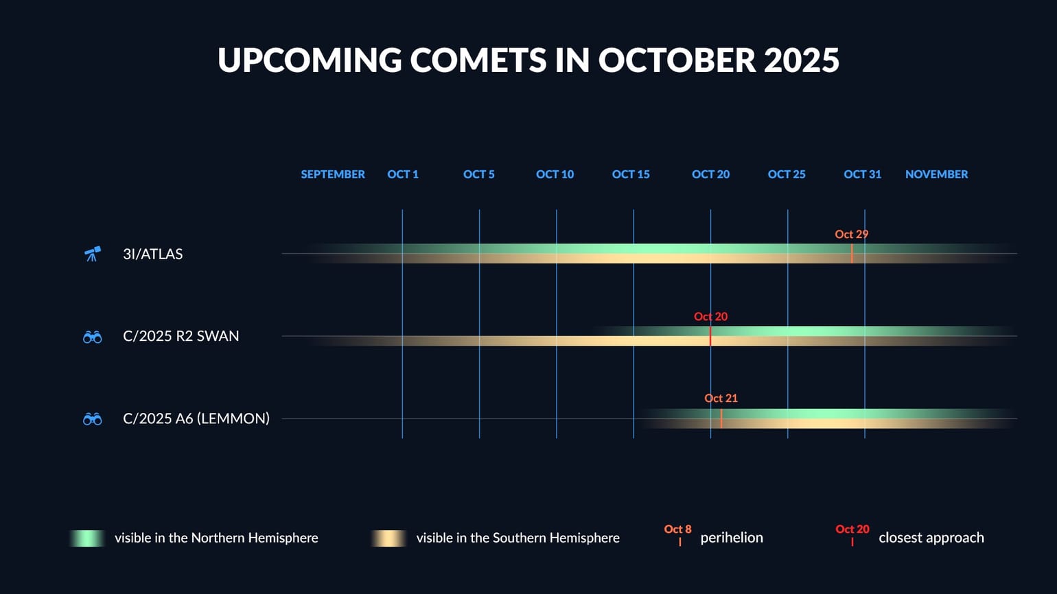 October Astronomical Events | October Celestial Events | October Space ...